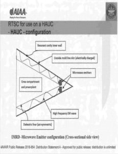 US Navy Regards Electromagnetic Propulsion & Tesla Shield Patents as ...